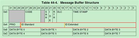 Solved Can In Imxrt1176 Nxp Community