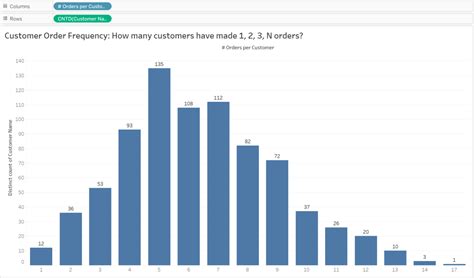 Tableau Tutorial 1 Fixed Lod Expressions The Data School Down Under