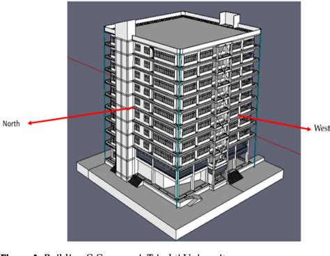 Figure From Practical Empirical Modeling On Envelope Design Towards Sustainability In Tropical