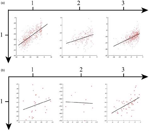 Linear Correlations Between δ 18 O P And T For 3 Sh Latitudinal