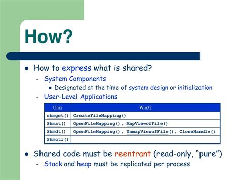 Ppt Operating Systems Principles Memory Management Lecture 9 Sharing