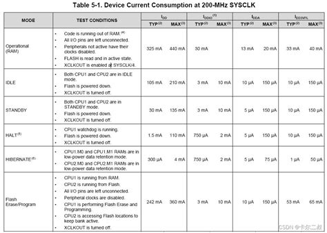 Tms320f2837xd最小系统板硬件方案详解tms320f28377d最小系统 Csdn博客