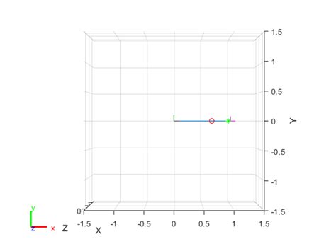 Rigidbodytree Create Tree Structured Robot Matlab