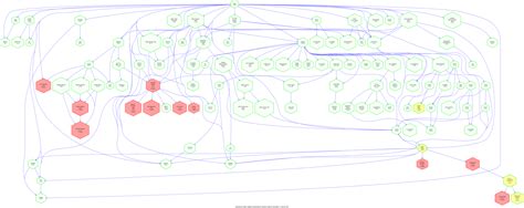 Github Pmuellrns Package Graph Visualize Packages Used In An Nsolid Runtime