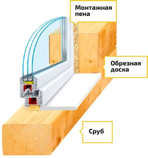 Пластиковые Окна в Деревянный Дом в Москве » Цена от 2170 руб.