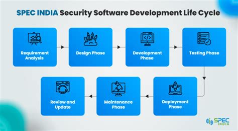 Mobile App Security Testing Tools And Best Practices