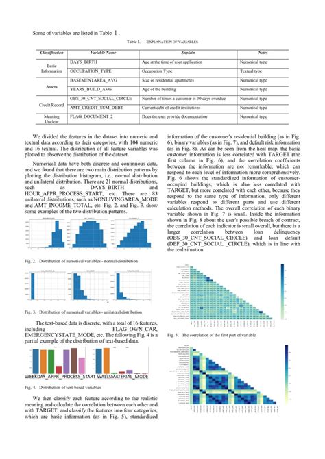 Efficient Commercial Bank Customer Credit Risk Assessment Based On Lightgbm And Feature