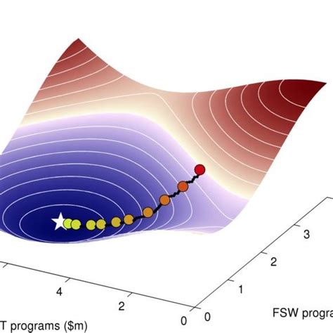 Schematic Illustration Of Optimisation Process Download Scientific