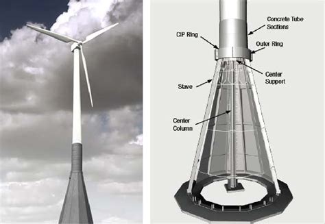 Figure 5 15 From Design And Structural Testing Of Tall Hexcrete Wind