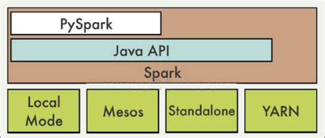 pyspark处理数据并图表分析 pyspark 分类变量统计图 csdn博客
