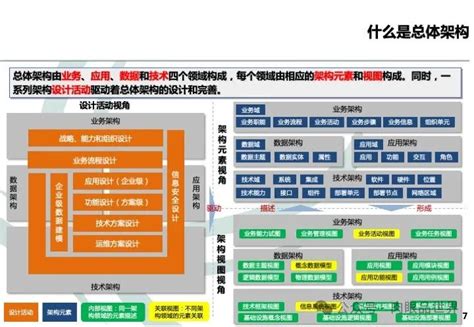 业务总体架构业务架构、应用架构、数据架构、技术架构（附下载） Csdn博客