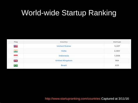 Introduction To Programmer Career Path Pdf Web Development Internet