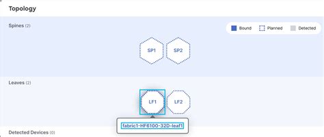 Cisco Nexus Hyperfabric Cisco Nexus Hyperfabric — Configure Switches Cisco