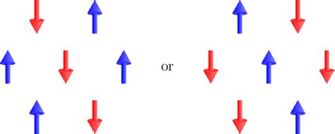 Figure 2 From The Ising Model With A Periodic Spin Lattice Coupling On
