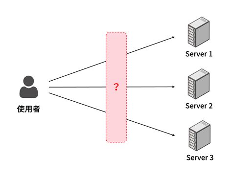 nginx 是什麼？認識反向代理、負載平衡