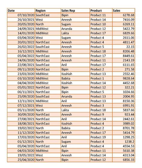 Sumproduct Function In Excel