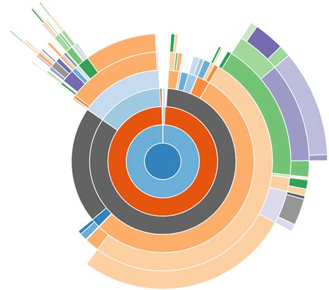 Mastering Performance Optimization In Python Techniques And Tools For Effective Profiling By