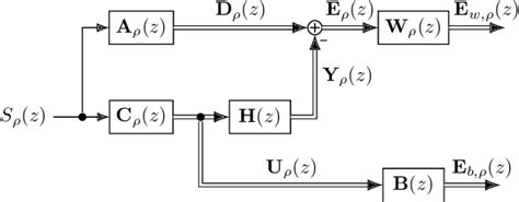 Figure 2 From Design Of Crosstalk Cancellation Filters Combining Inverse Filtering And Optimal