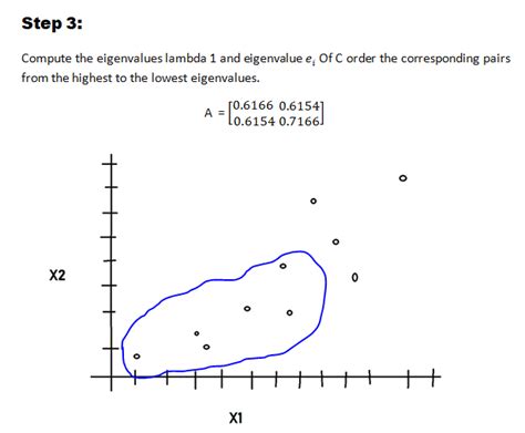 Dimensionality Reductionpca And Lda Wavy Ai Research Foundation Medium