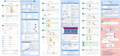 Power Automate Dataverse Cheatsheet Mastering Requirements