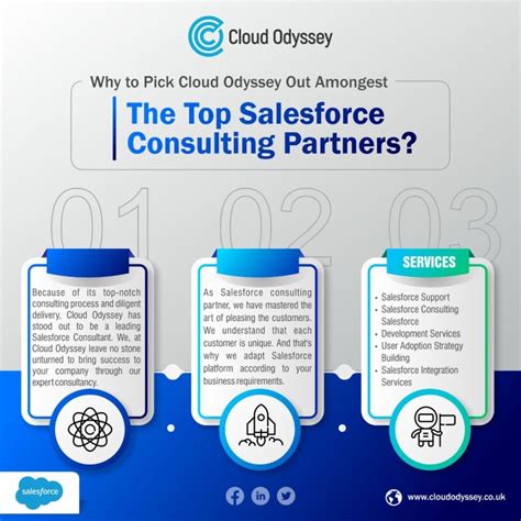 Cloud Odyssey On Linkedin Salescloud Servicecloud Marketingcloud Communitycloud…