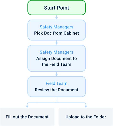 Safety Toolbox Talk Process Guide To Streamline It
