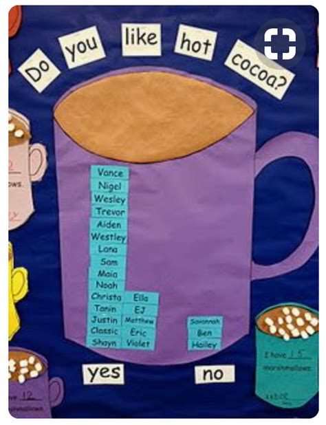 scaffolding graphs with higher order level questions pre school lower primary scaffolding magic