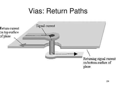 Ppt Pcb Traces Powerpoint Presentation Free Download Id3351753
