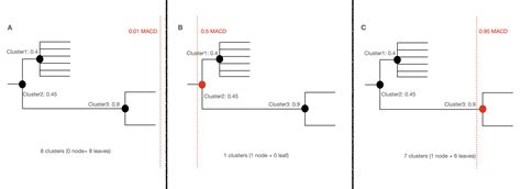 Using Multiboundary Iterative Option Issue 235 Bacpop PopPUNK GitHub