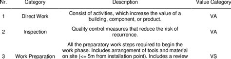 Activity Classification Categories Download Scientific Diagram
