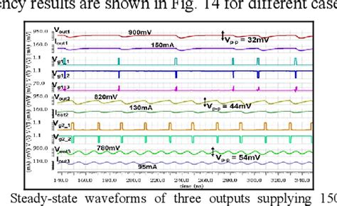 Figure 10 From A Scalable Single Input Multiple Output Dcdc Converter