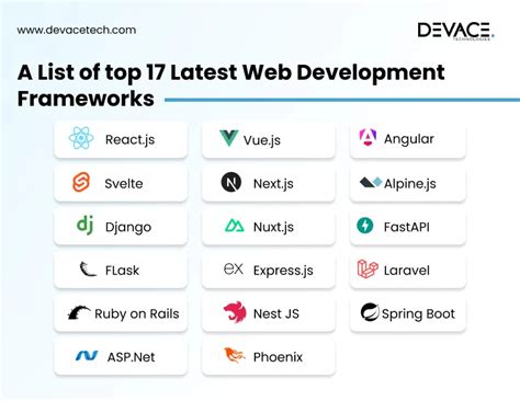 17 Top Web Development Frameworks You Should Know In 2025