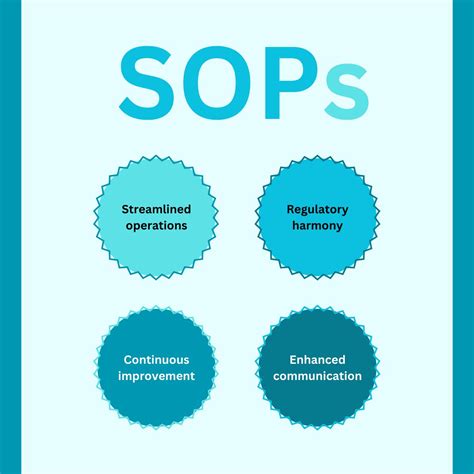 Emma F On Linkedin Qms Sop Procedures