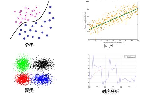 数据建模基础 两毛钱的月色 博客园 数据建模基础 两毛钱的月色 博客园
