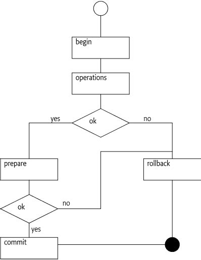 114 Deployment Admin Specification Osgi Compendium 7