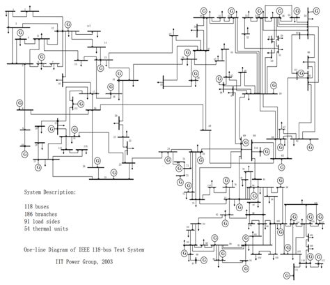 The Vulnerability Of The Power Grid Structure A System Analysis Based On Complex Network Theory