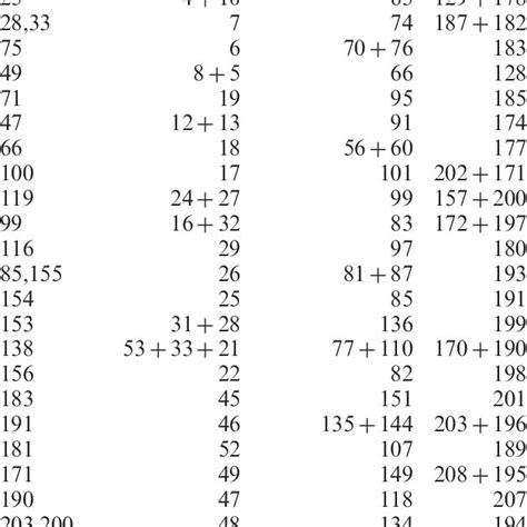 Polybrominated Diphenyl Ether Pbde And Polychlorinated Biphenyl Pcb Download Table