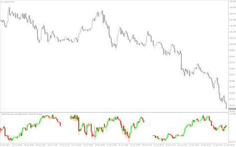 Multi Time Frame Mt4 Indicator Download For Free Mt4collection