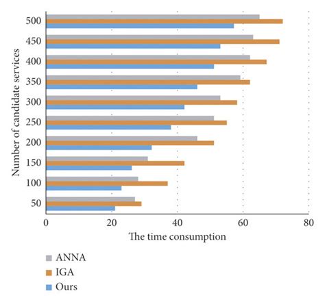 Comparison Of Algorithm Reliability And Matching Time Of A Single