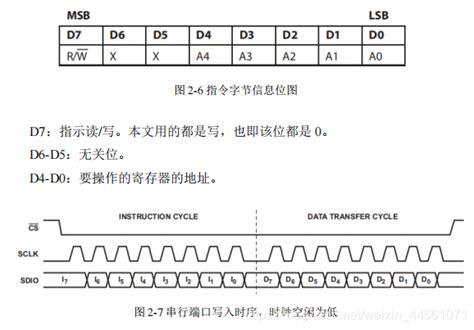 基于fpga的dds信号源设计(电脑端控制)ad9910 Fpga Csdn博客 基于fpga的dds信号源设计(电脑端控制)ad9910 Fpga Csdn博客
