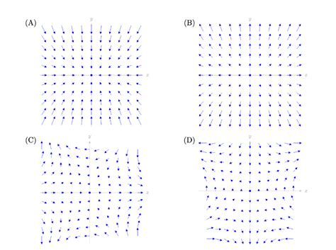 Solved In Each Of I Iv Youre Given The Contour Map Chegg