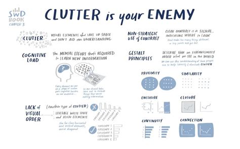 Storytelling With Data On Linkedin Dataviz