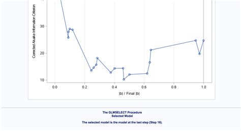 Solved How To Suppress The Selected Model Message In Proc