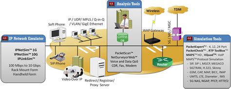 Voip Network Diagram Applications