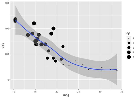 Ggplot2 Why Is The Shape Of The Legends Elements Not The Same Than