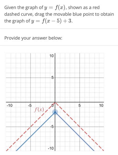 Solved Given The Graph Of Yfx Shown As A Red Dashed Curve Drag