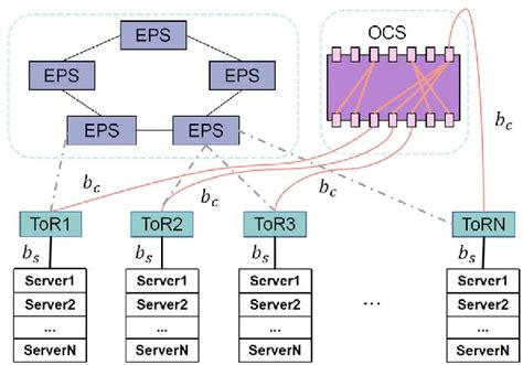 Figure 1 From Accelerating Non Preemptive Multicast Flows In