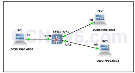 Lab M Process Of Building MAC Address Table