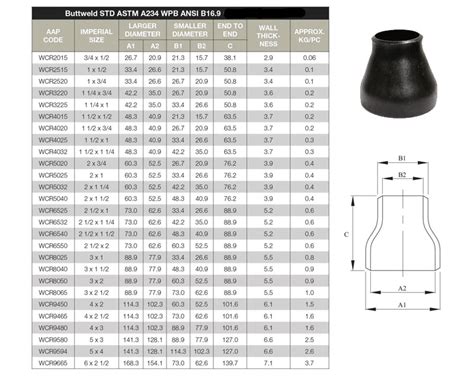 Astm A234 Wpb Reducer And A234 Wpb Concentric Reducers Dimensions