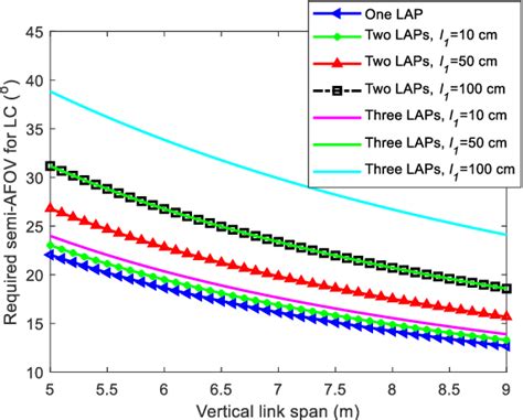 Figure 2 From Performance Analysis Of Indoor Vehicular Vlc Links For Autonomous Driving
